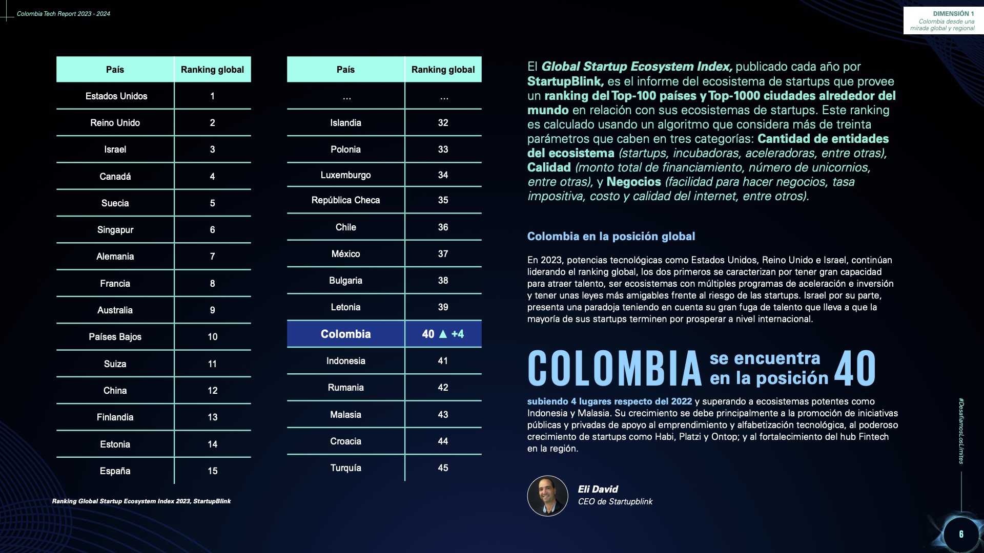 Crece el ecosistema de startups en el país, según Colombia Tech Report